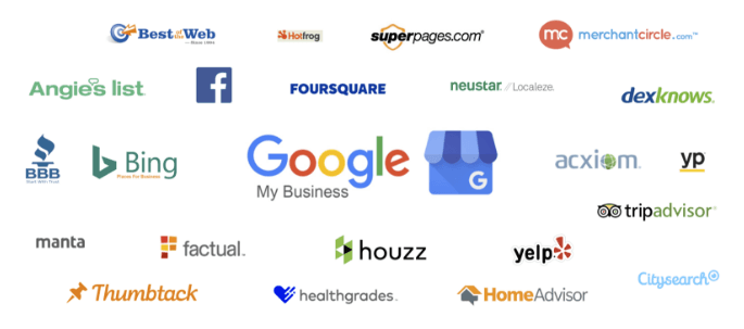 Directory Listings - The "Phone Book" of Our Digital Age - Rosewood ...