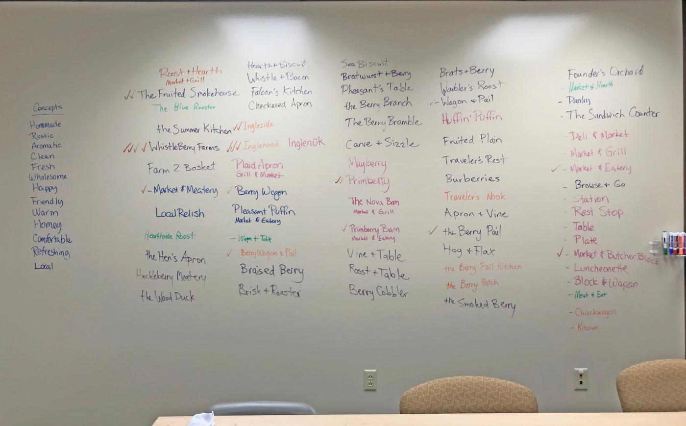 Finding the Perfect Name for Your Company - Rosewood Marketing