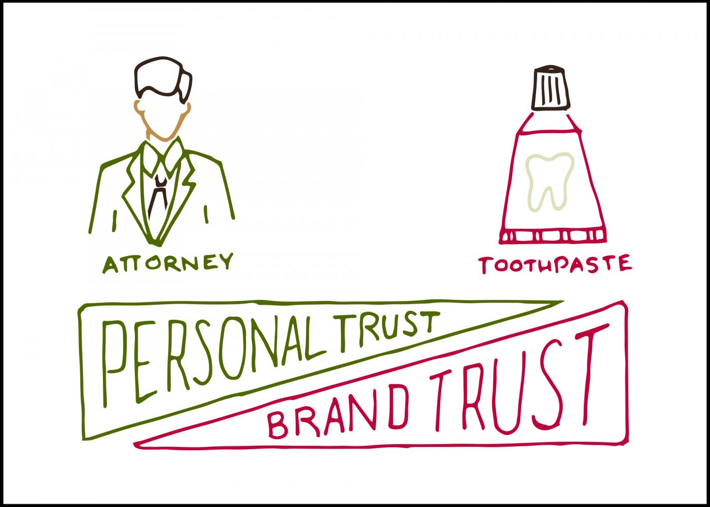 How to Build Your Brand - Rosewood Marketing